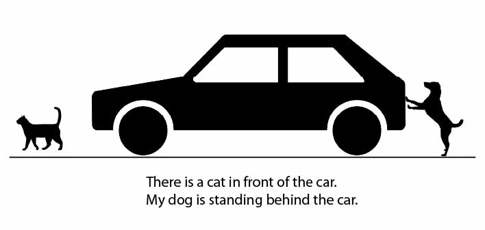 Prepositions of Place : In, At, On (and more) - Three-Dot Whizz : A ...